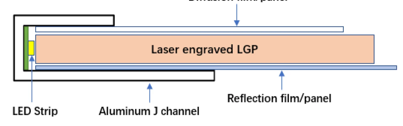 Customized Led Light Panel Edge Lit Lgp Panel For Light Box /backlit ...