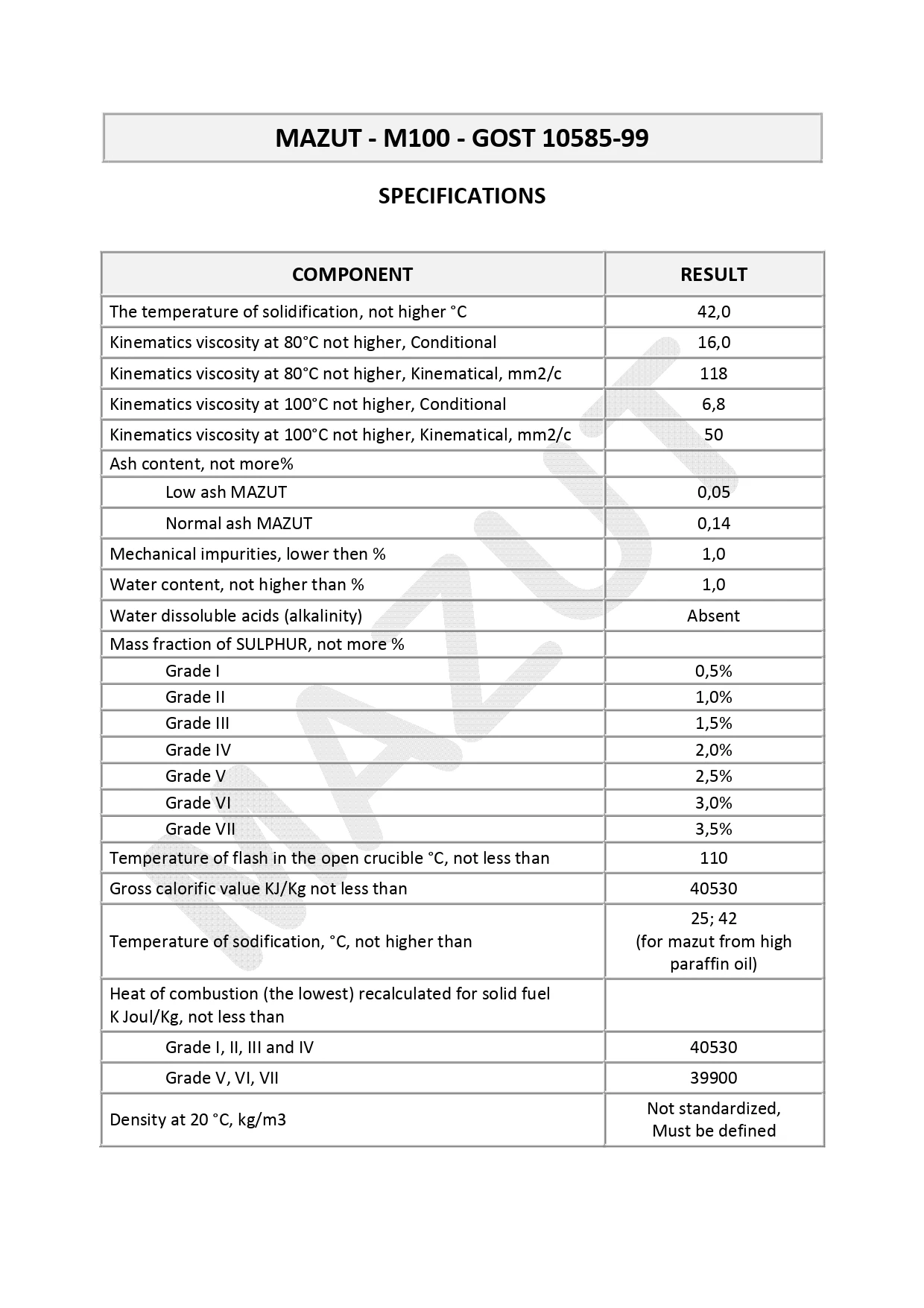 Guaranteed Contract Fulfilment Mazut / Mazut Fuel Oil M100 Wholesale ...