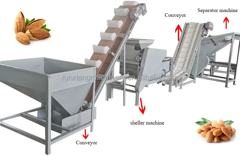 Alibaba.com: Almond Shell Pecan Nut Sheller, Palm Kernel Cracker ...
