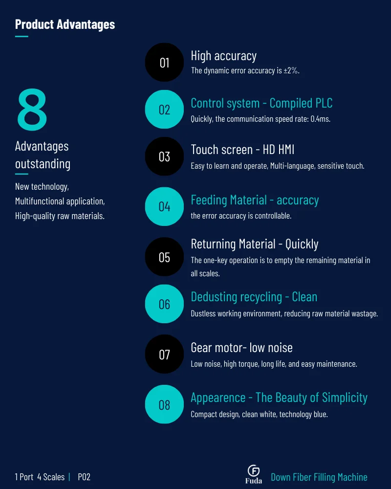 Wholesale Automatic Goose Down Comforter Filling Machine 2 Heads - Buy ...