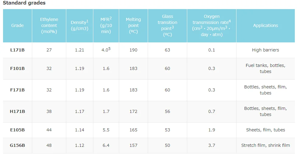 Evoh L171b/f101b/f171b/h171b/e105b/g156b/l104b/f104b/c109b/e171b/e173b/fp101b/fp101a/fp104b ...