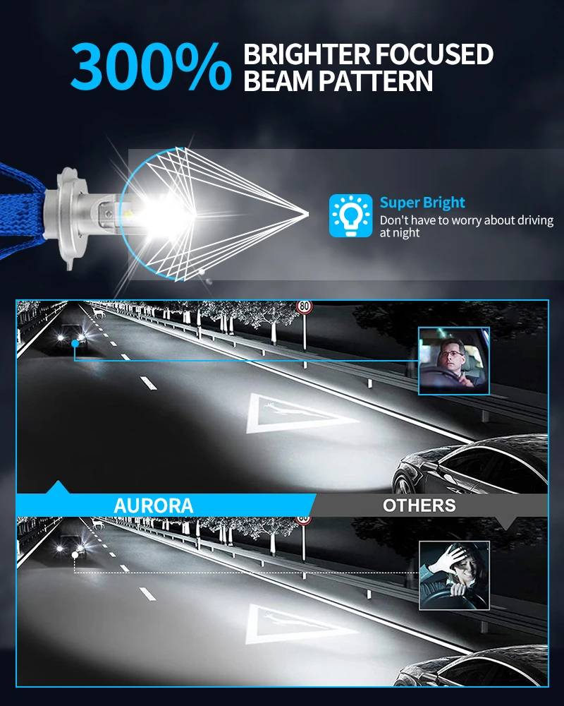 Aurora G10 LED Headlights - Superior Performance & Durability