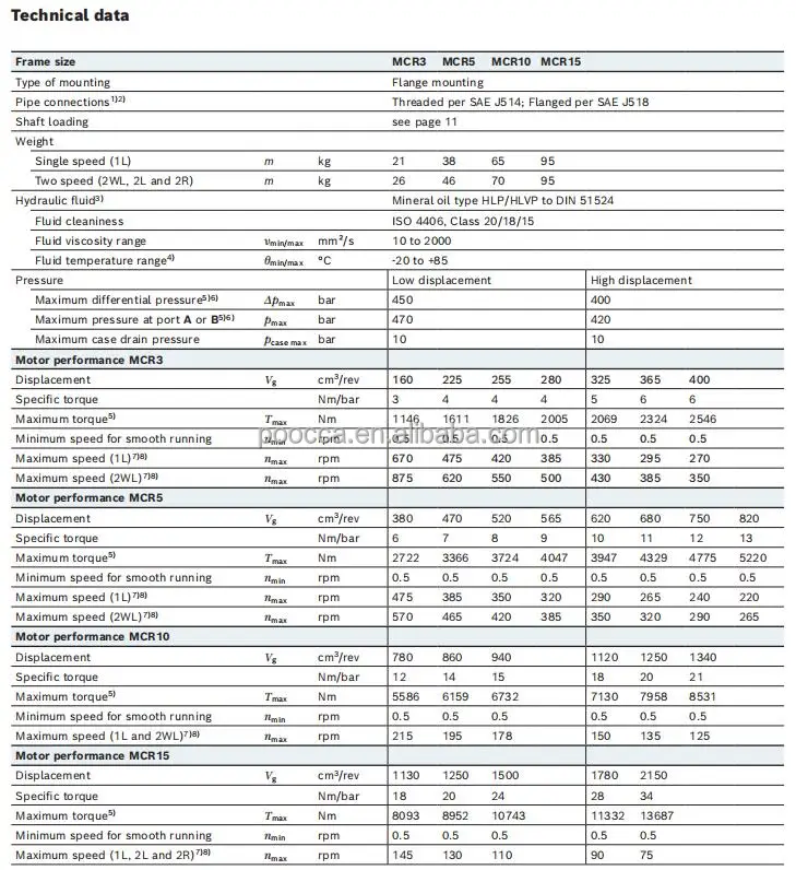 Rexroth Mcr Series Radial Piston Motor Mcr3 Mcr5 Mcr10 Mcr15 Mcr ...