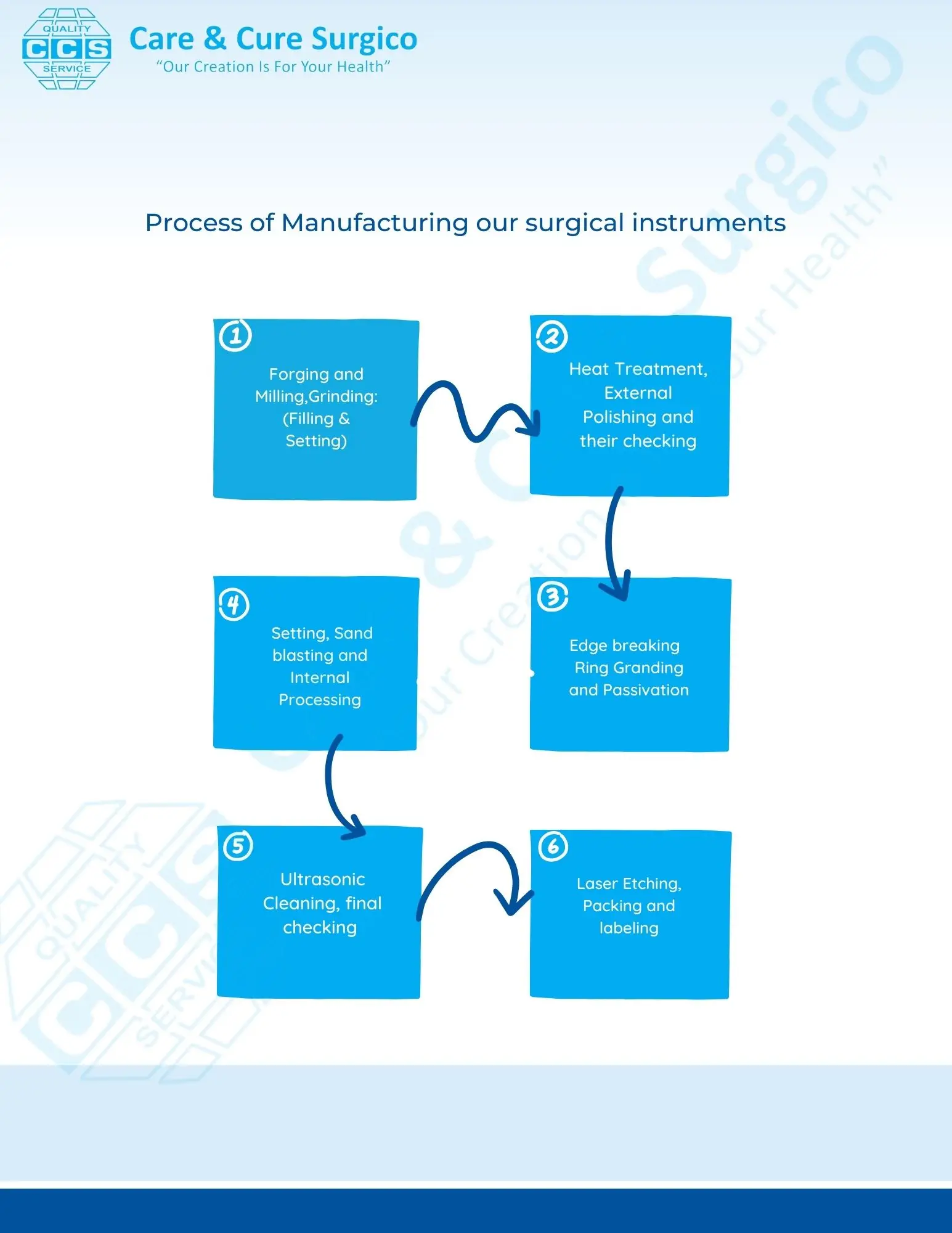 Basic Abdominal Surgery Instruments Pediatric Laparotomy Surgical ...