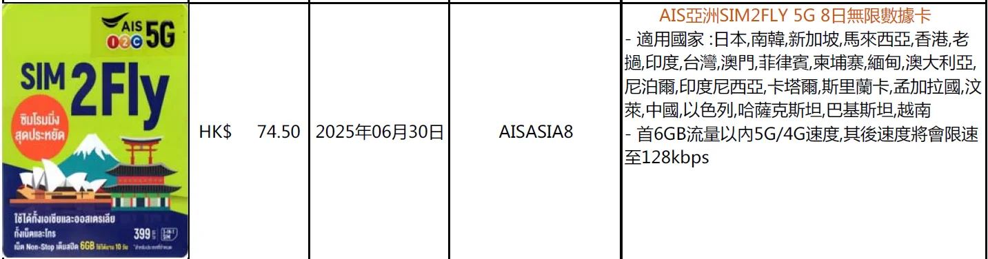 AIS Asia SIM2FLY 5G - 8 Days Unlimited Data Card
