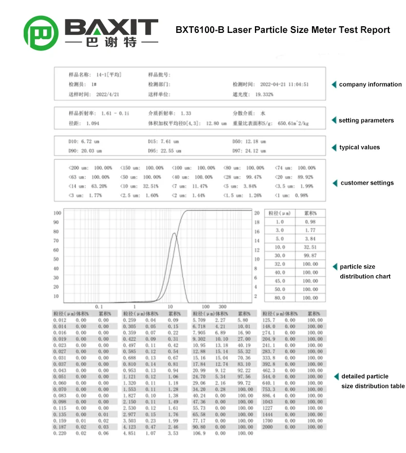 Particle Size Analyzer Particle Size Distribution Test Fully Automatic ...