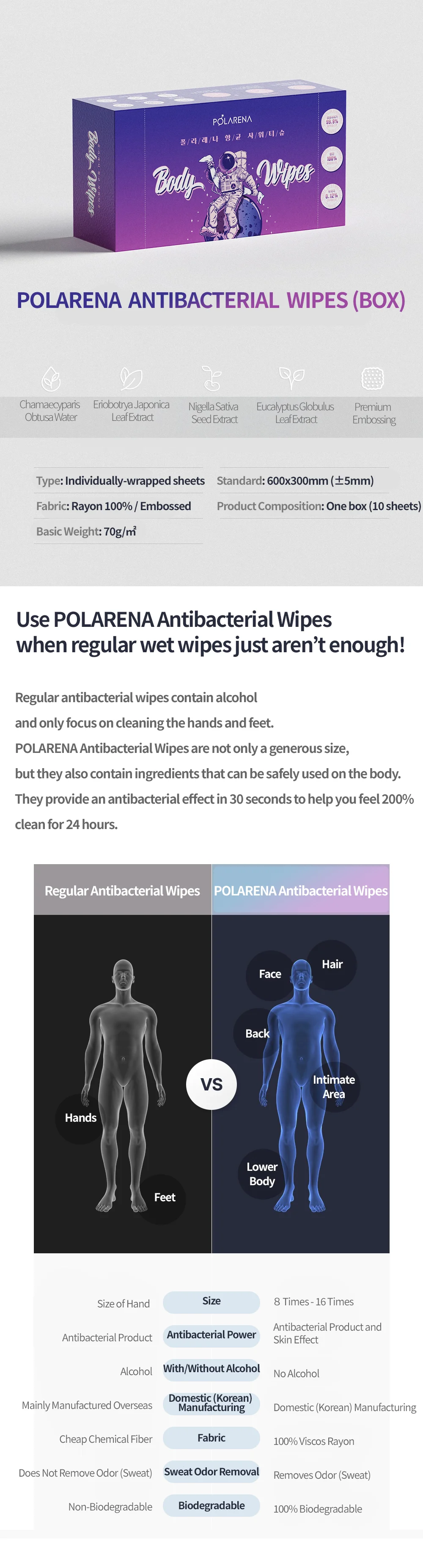 POLARENA Anti Bacterial Body Cleaning Tissues - Quick & Eco