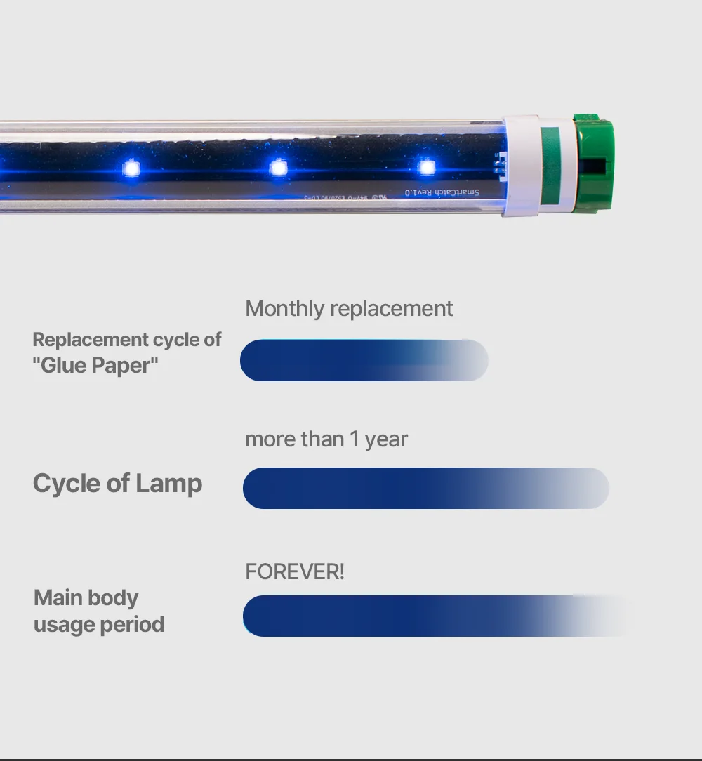 Made In Korea [smart Catch Alpha Led] Indoor Pest Control Devices With ...