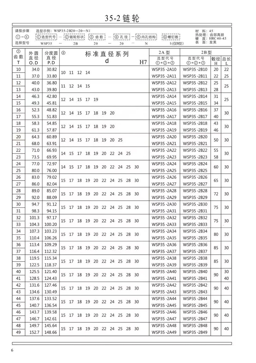 Pulsar 135 Chain Sprocket - Durable Steel Conveyor Solutions
