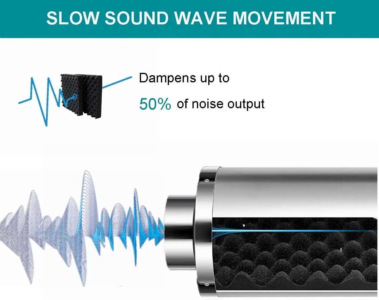 BAVA Duct Fan Silencer - Noise Reduction for Growing Tents
