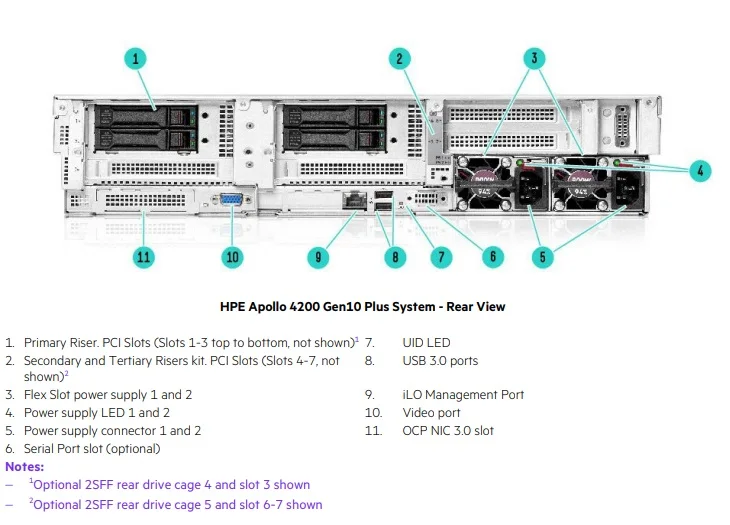 HPE Apollo 4200 Gen10 Plus 48SFF System Data Storage Server
