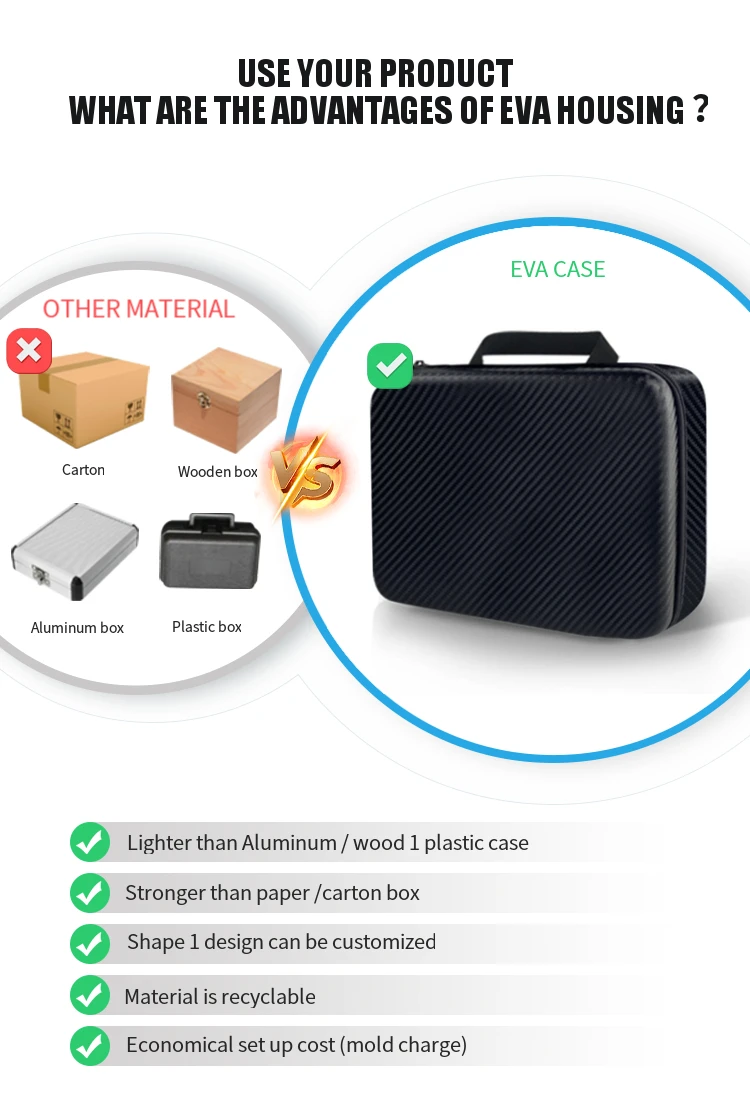 Custom Waterproof EVA Case for Electronics Hard Protective Travel ...