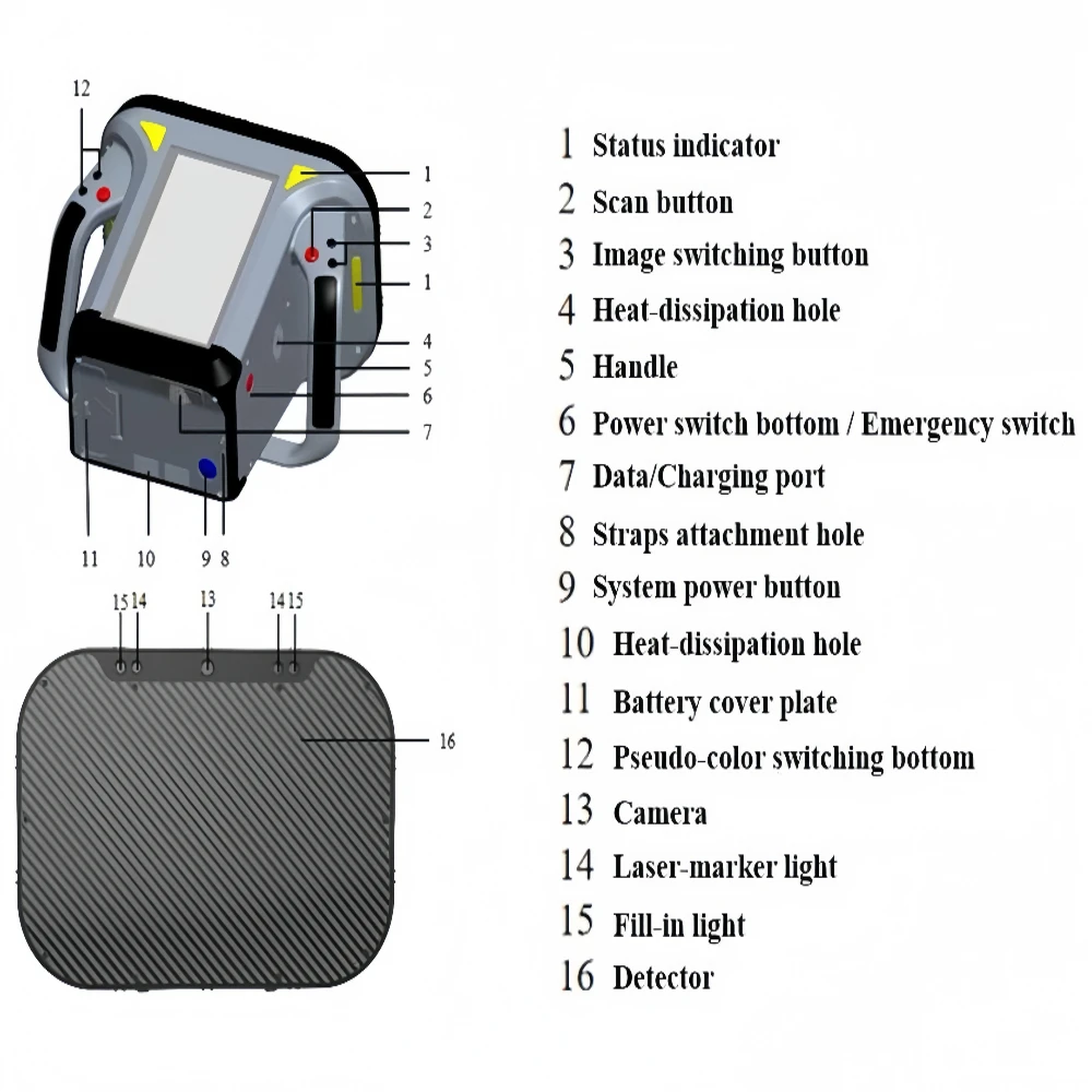 Portable 140kV Handheld Backscatter X-ray Scanner for Security ...