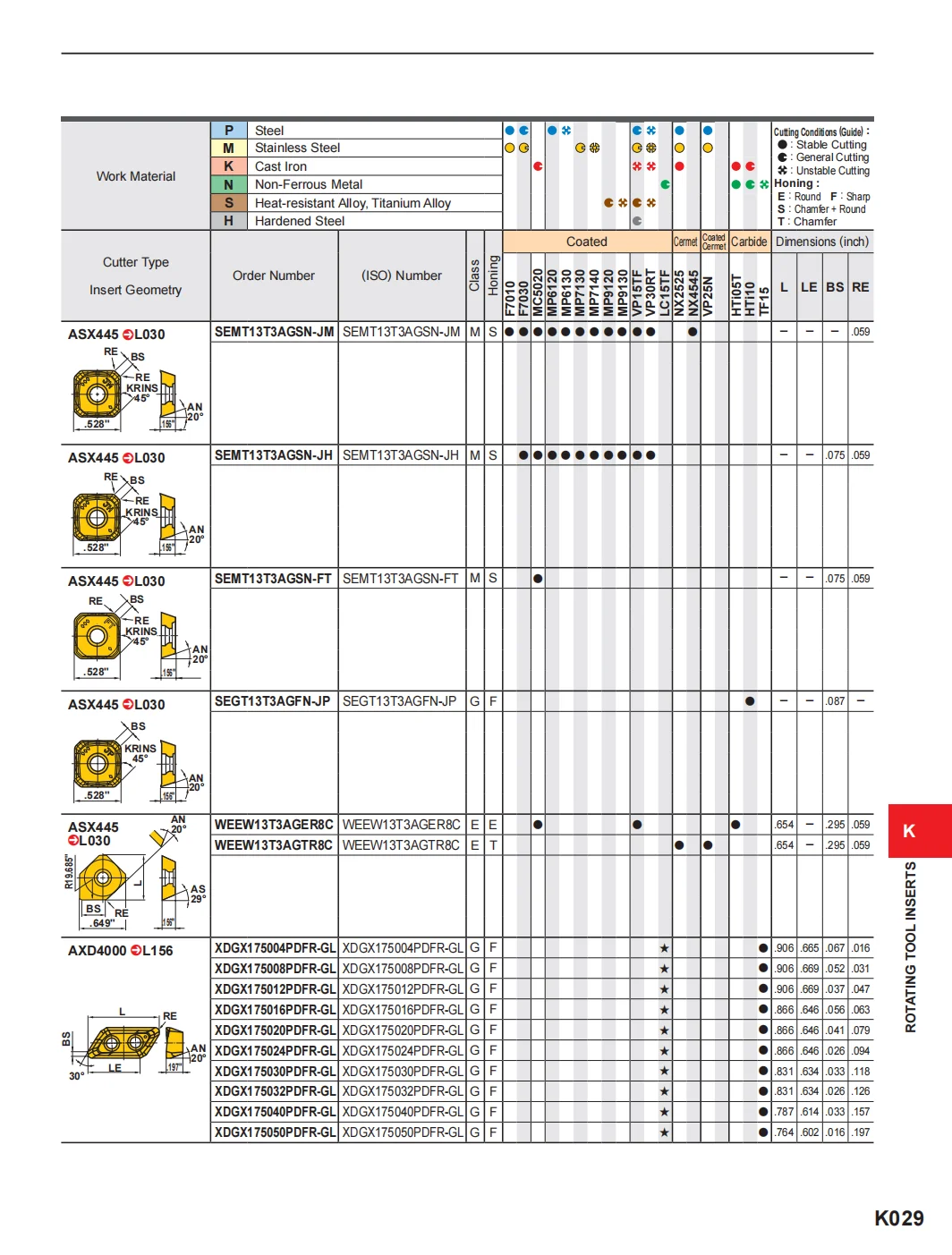 Xdgx175008pdfr-gl Tf15 Rotating Tool Inserts - Buy Xdgx175008pdfr-gl ...