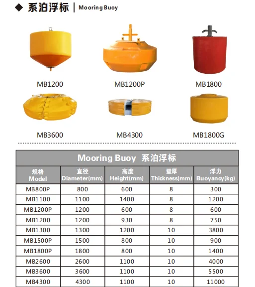 Custom 1200MM Boat Mooring Buoys - Durable & High Buoyancy