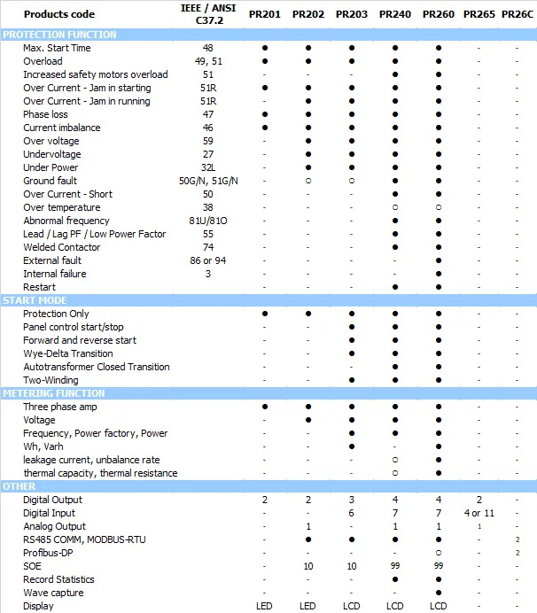 Power Generator Protector Electronic Relay Electric Motor Overload ...