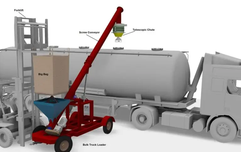 Sdcad Customized Big Bag Hopper Extended Range Of Bulk Truck Loaders ...