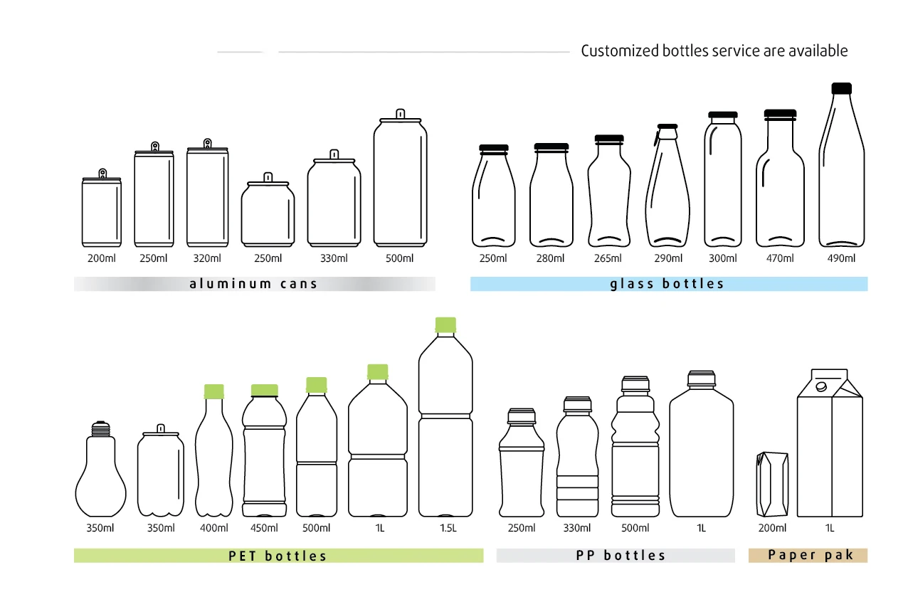 Wholesale Carbonated Cola Drinks - Quality & Fast Delivery