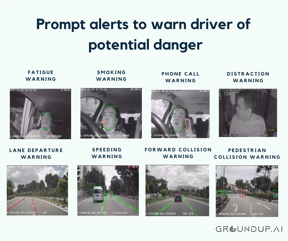 Groundup.ai Dsm Camera With Ai Advance Driver Assistance System For ...