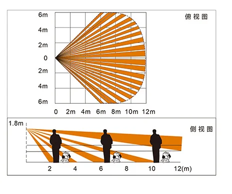 Tripple Technology Pir Mw Explosion-proof Detector Industrial Anti ...