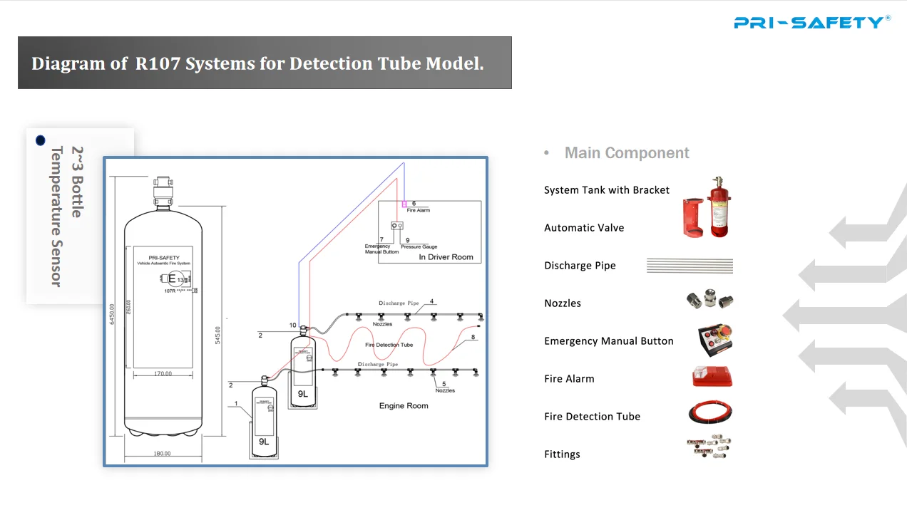 Bus Rapid Transit Automatic Fire Detection System With Control Panel ...