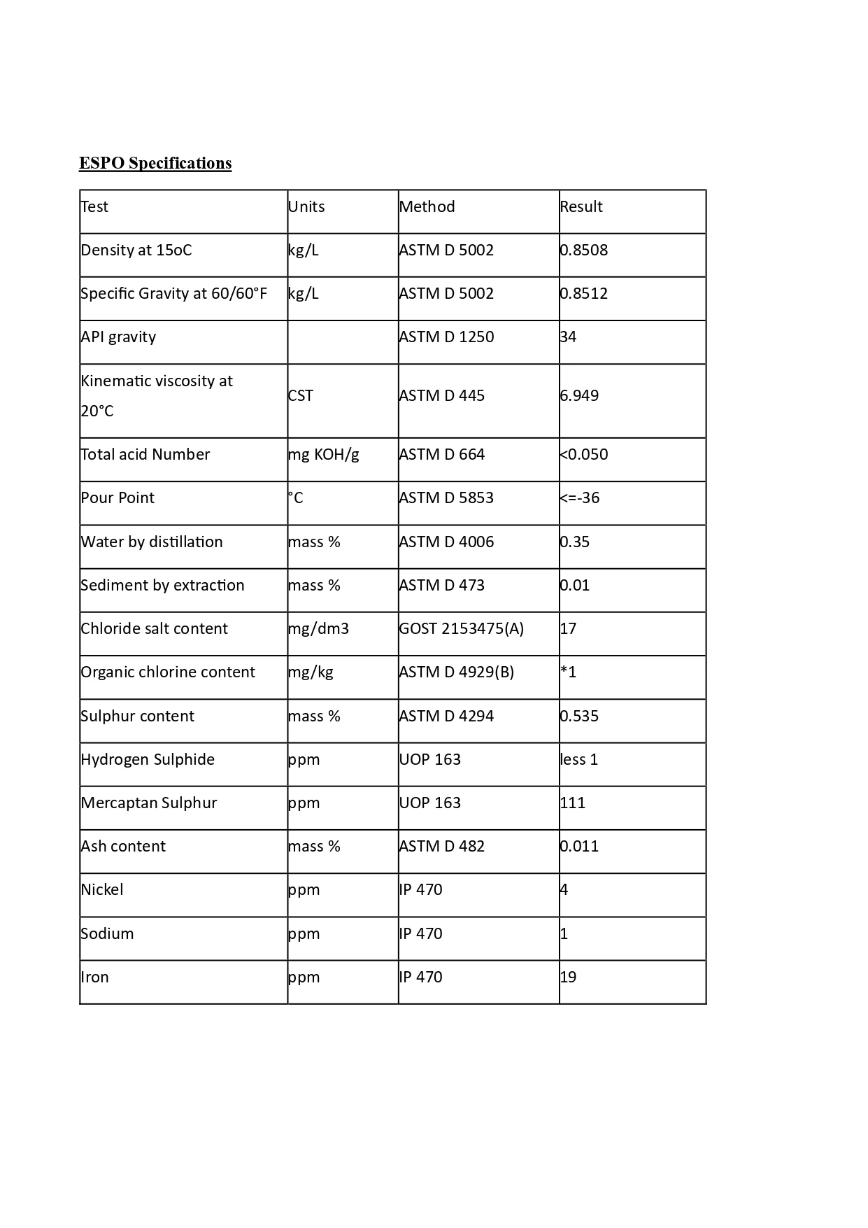 ESPO Oil for Refineries Bulk Contract CIF Terms/ ESPO Oil CIF Rotterdam ...