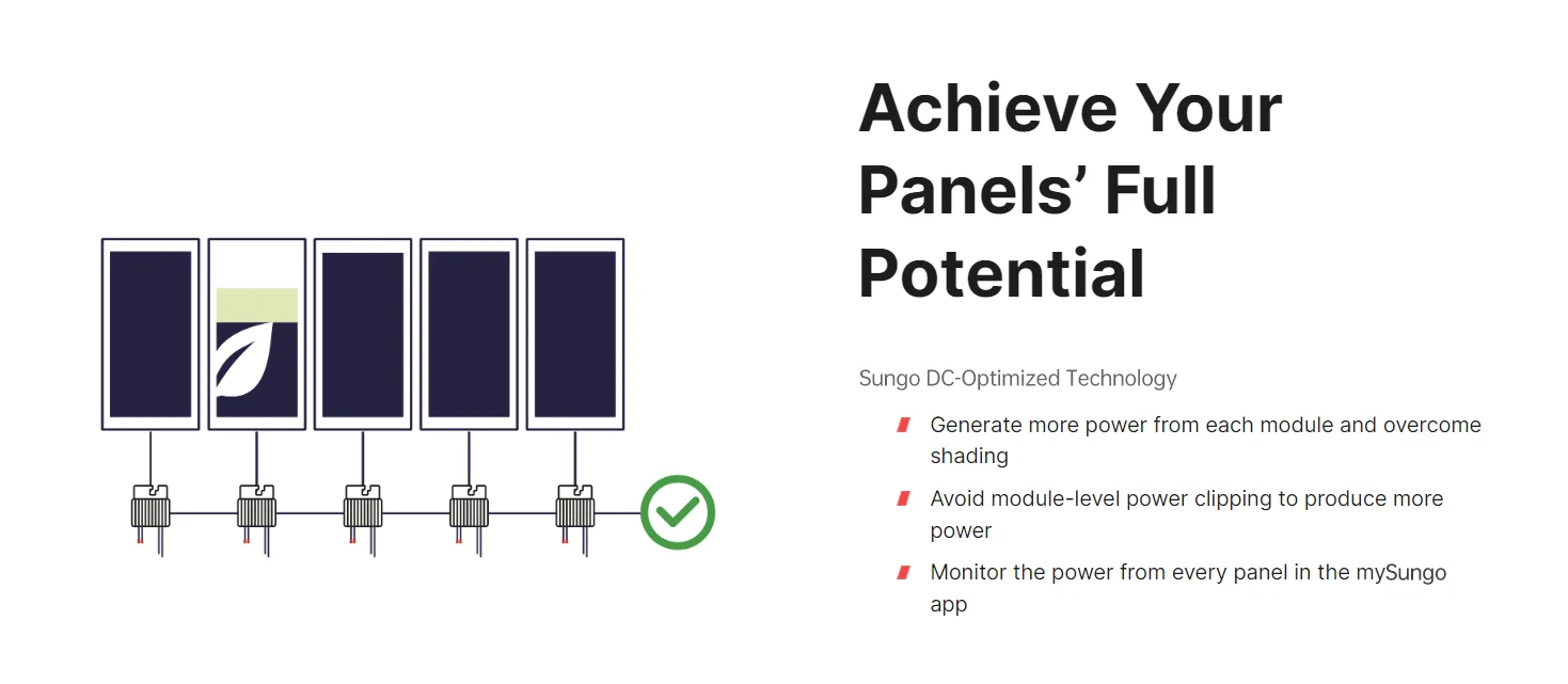 High Efficiency Solar Optimizer - SUNGO-SOPT 600W MPPT