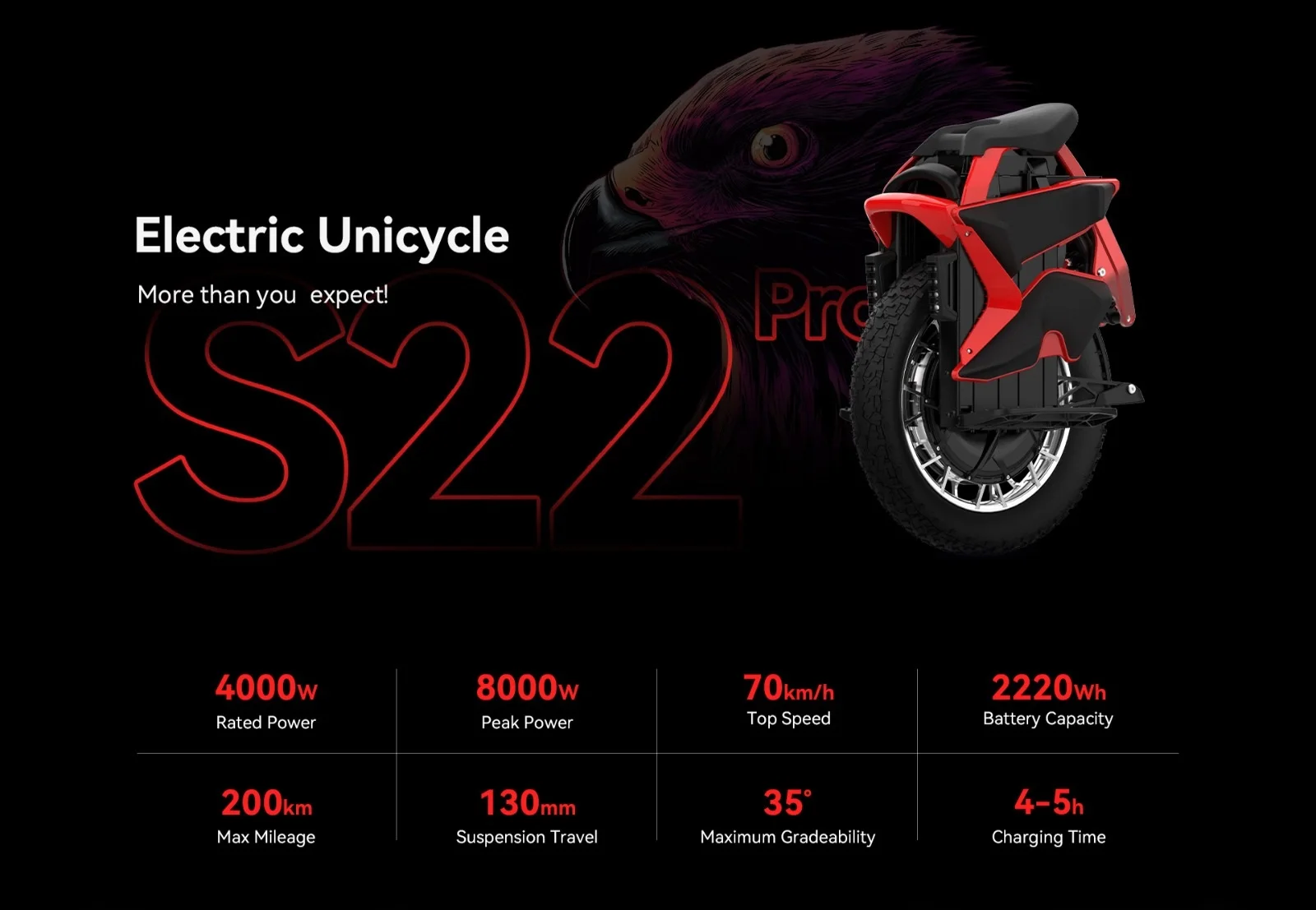 Original Kingsong S22 Pro Ks S22 Pro Eagle 4000w E-unicycle Electric ...