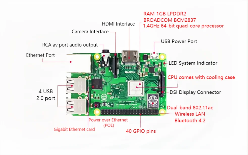Wholesale Pi 3 Model B Plus Raspberry With Raspberry Pi 3b+ Ra433 - Buy ...