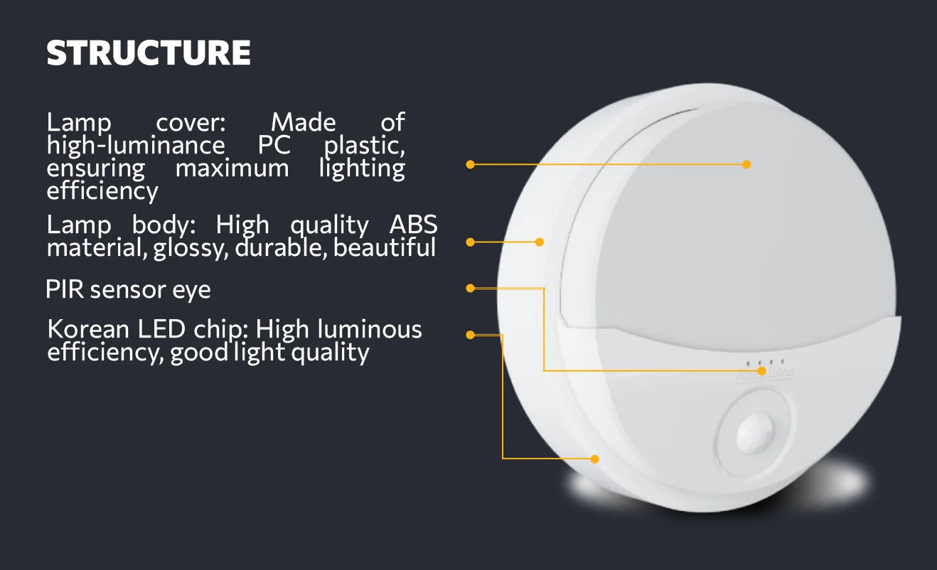 Integrated Pir Infrared Sensor And Light Sensor Led Wall Light - Buy ...