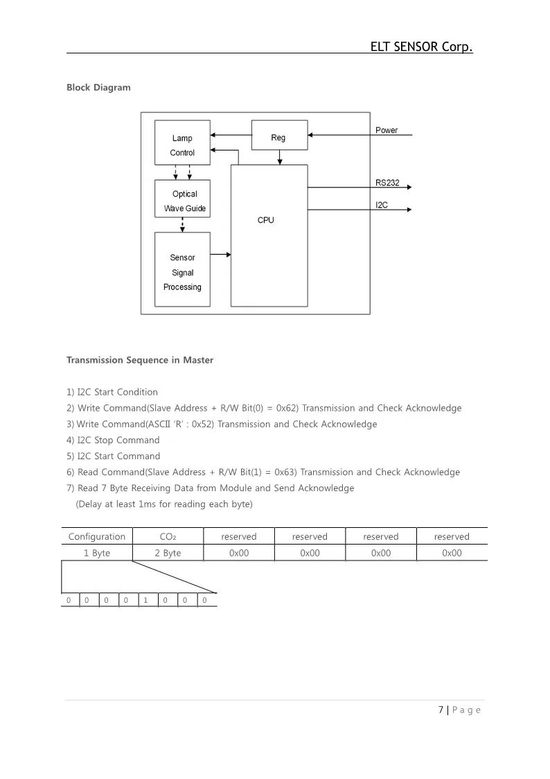 Elt Sensor Iot-s300ea-3v Made In Korea It Persistent Stability And ...