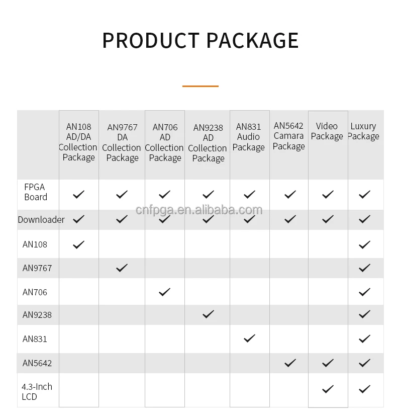 Alinx Alinx Ax7035b Video Package Xilinx Artix-7 Xc7a35t Fpga Board A7 ...