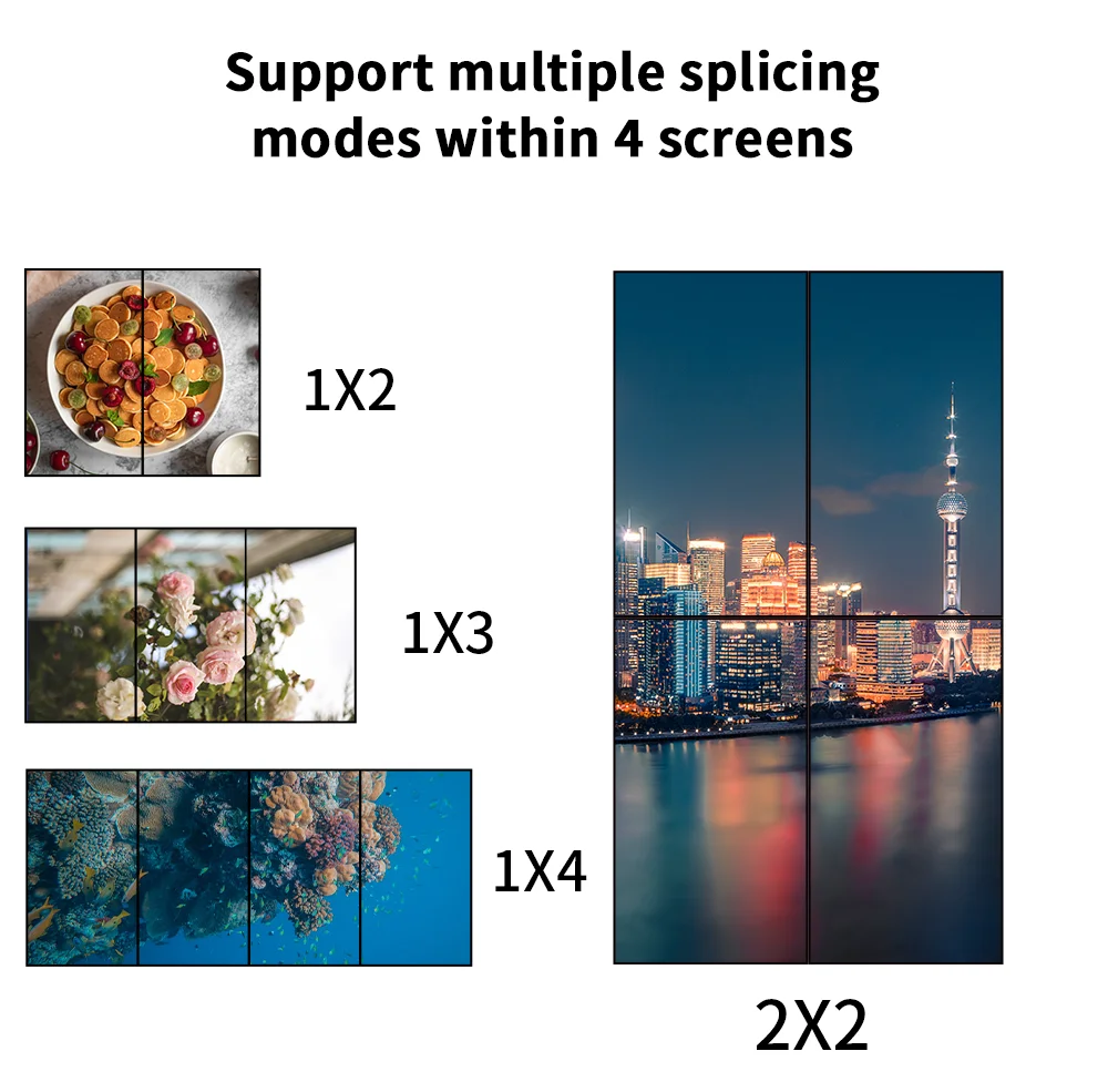Bitvisus 3840x2160@30hz Plug And Play Hdmi 1x4 2x2 1x3 Video Wall ...