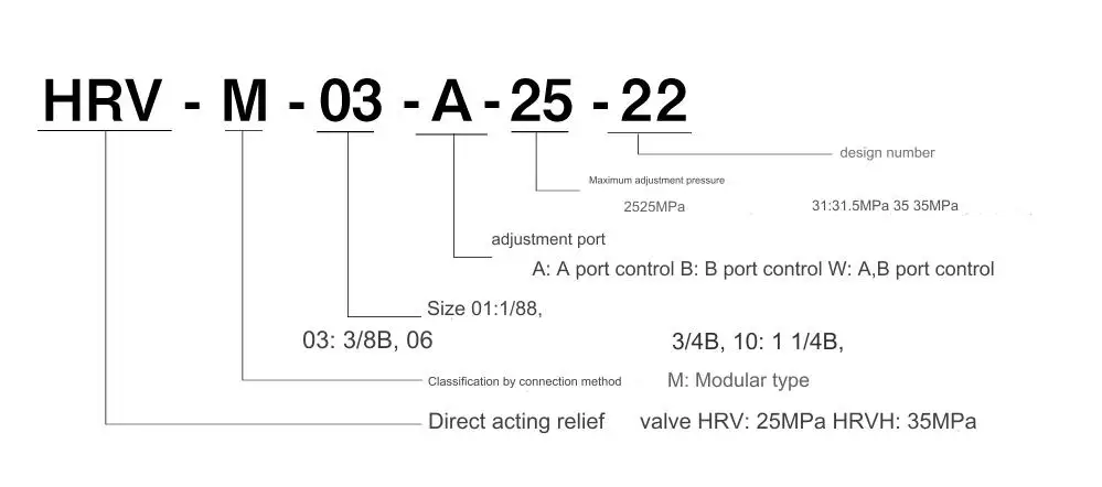 Hirose Valves Direct Acting Relief Valve (hrv)hrv-m01-a-25-22 - Buy Hirose Valves Hrv hrv-m01 A ...