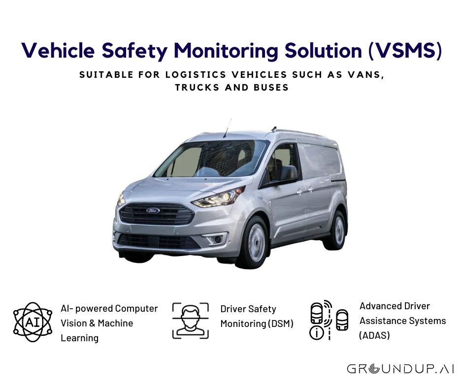 Precise Vehicle Safety Monitoring With Built-in Gps Wifi With High ...