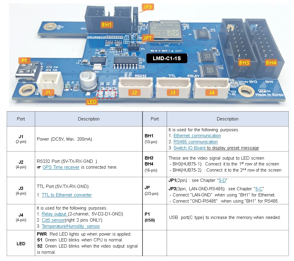 Control Card Of Industrial Real-time Led Message Display For Plc Pc Embedded Iot Server,Rs232 ...