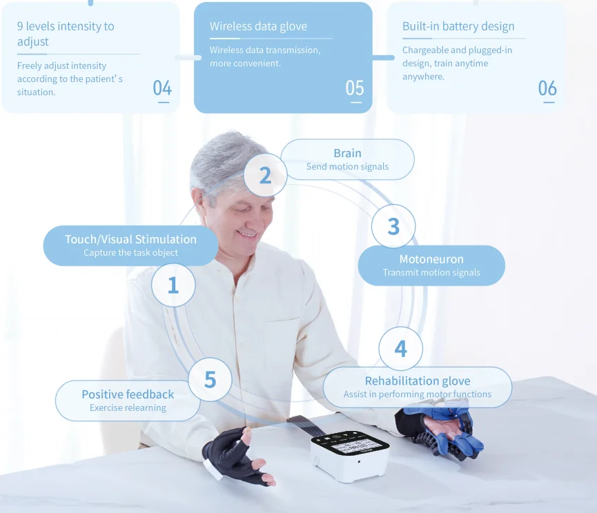 Stroke Paralysis Hand Rehabilitation with Exoskeleton