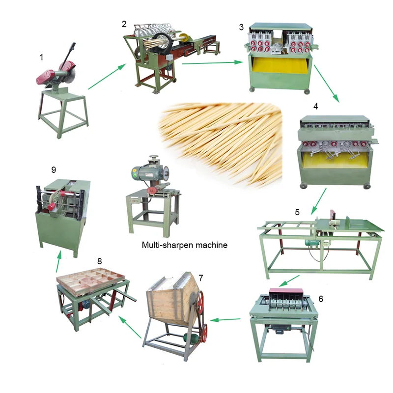High Efficiency Wooden Toothpick Making Machine Bbq Skewers Wooden ...