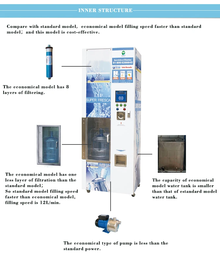 Reverse Osmosis Inversa Water Filter System 5 Gallon Bottle Ro Water ...