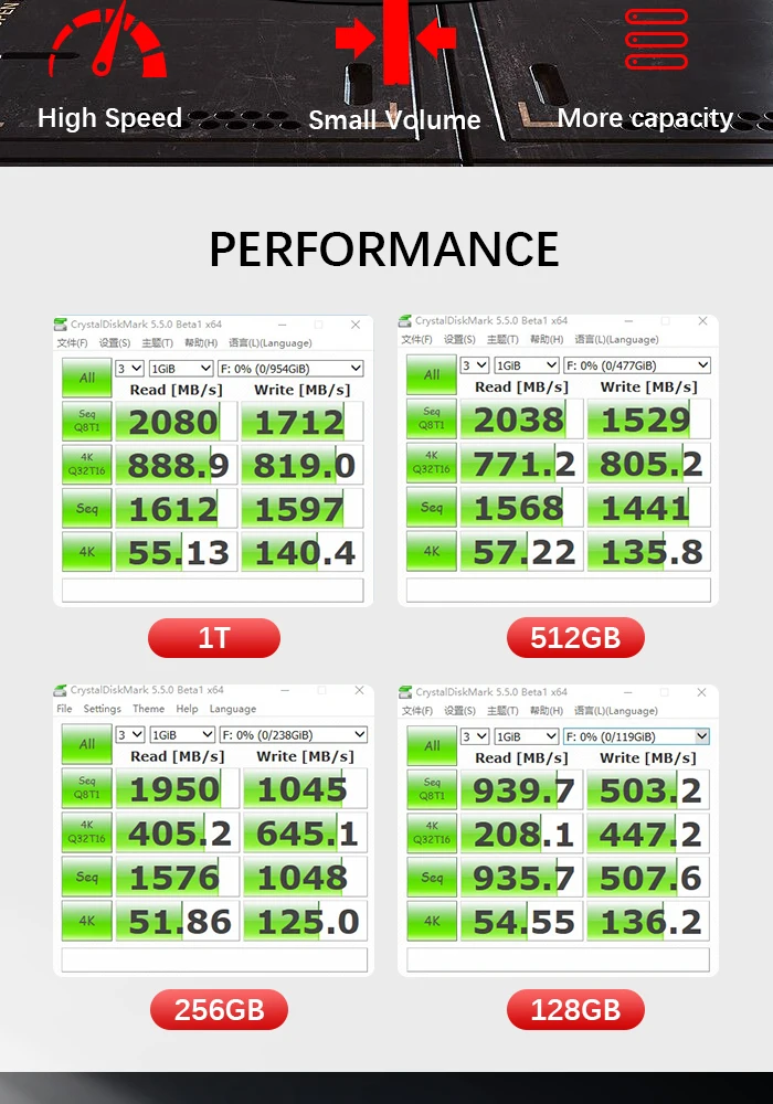 Target SSD M2 Pcie Nvme - High Performance Solid State Drive