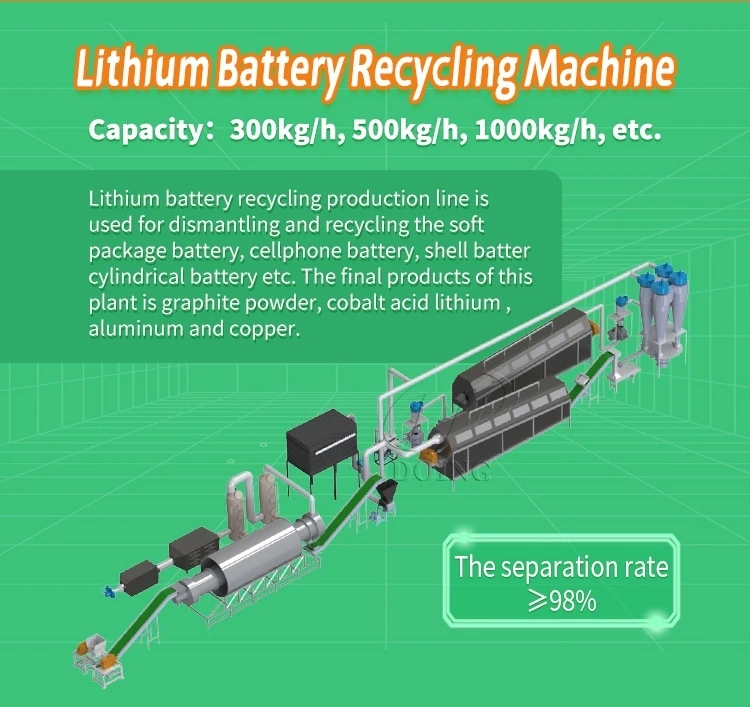 Lithium Ion Battery Recycling Machine Li-cycle Cell Recycling Plant Ev ...