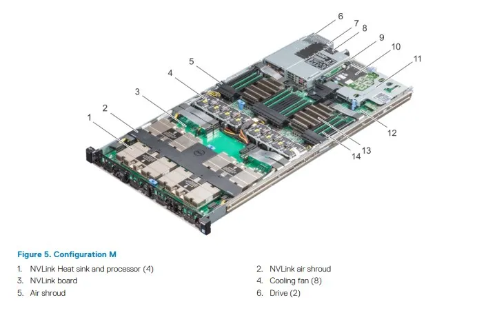 For Dell Poweredge C4140 Server Sxm2 Pcie Nvidia Tesla V100 A100 A800 ...