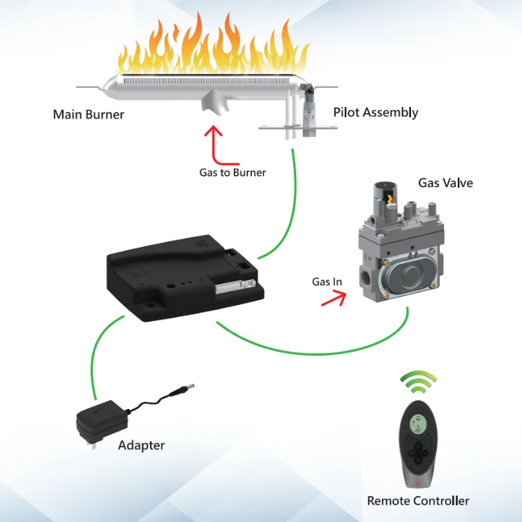 Medium Pressure Thermostatic Valve Remote Controller - Buy Butane ...