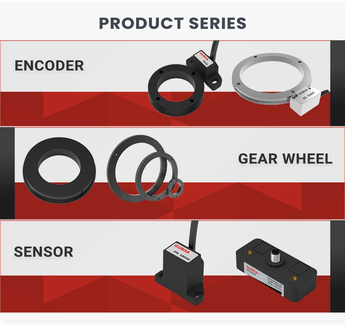 Guboa Fis Encoder Sensing Gear Wheel Cnc Noncontact Magnetic Ring ...