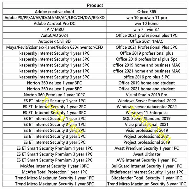 Office 365 Life Time Office 365 Pro Plus 100% Office 365 Professional ...