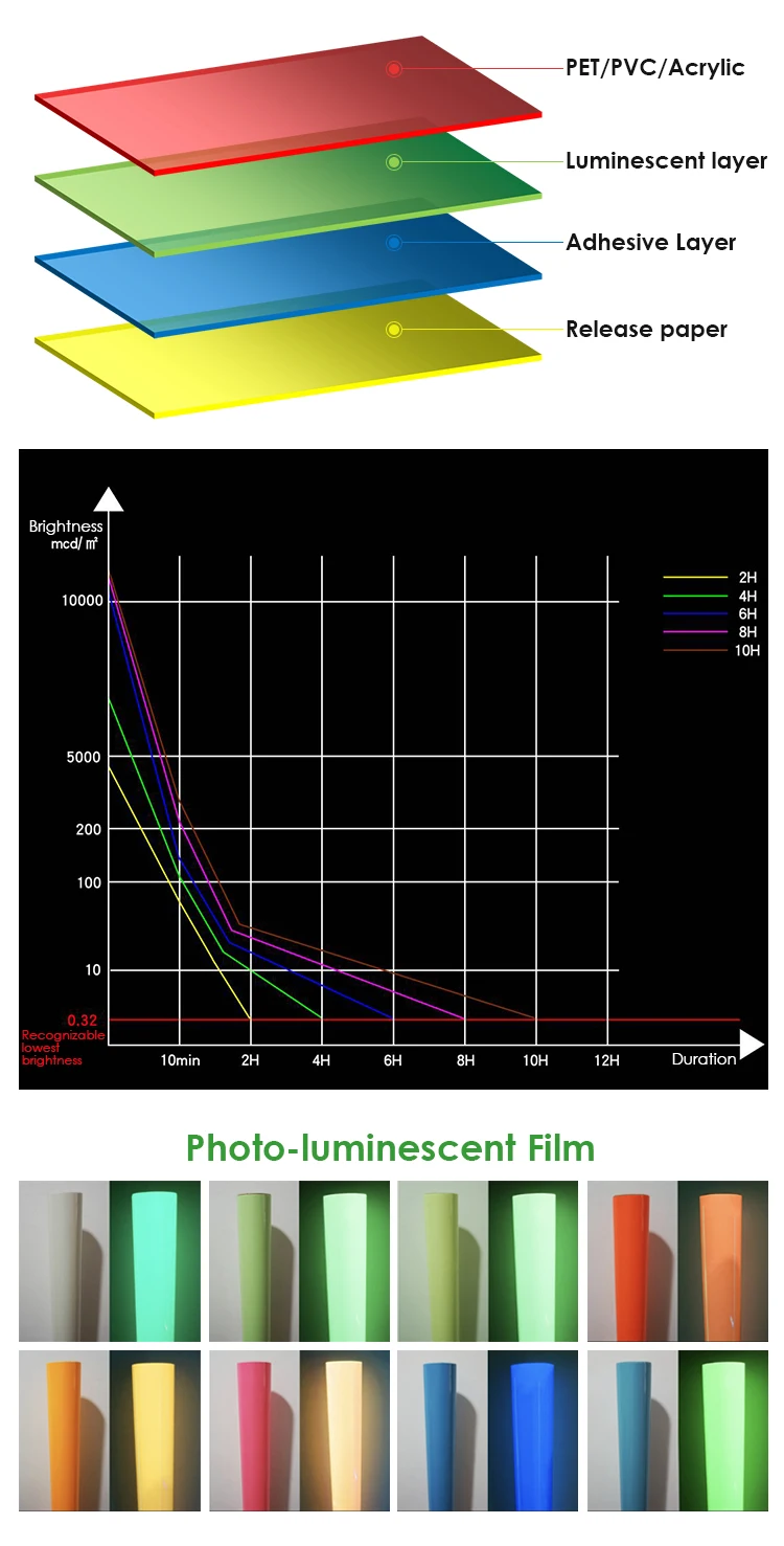 Reflective Photo Luminescent Pvc Film For Enhanced Visibility - Buy ...