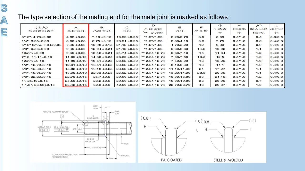 Quick Connector Parts for Cars and Motorcycles - BMW NW12, NW16, NW20