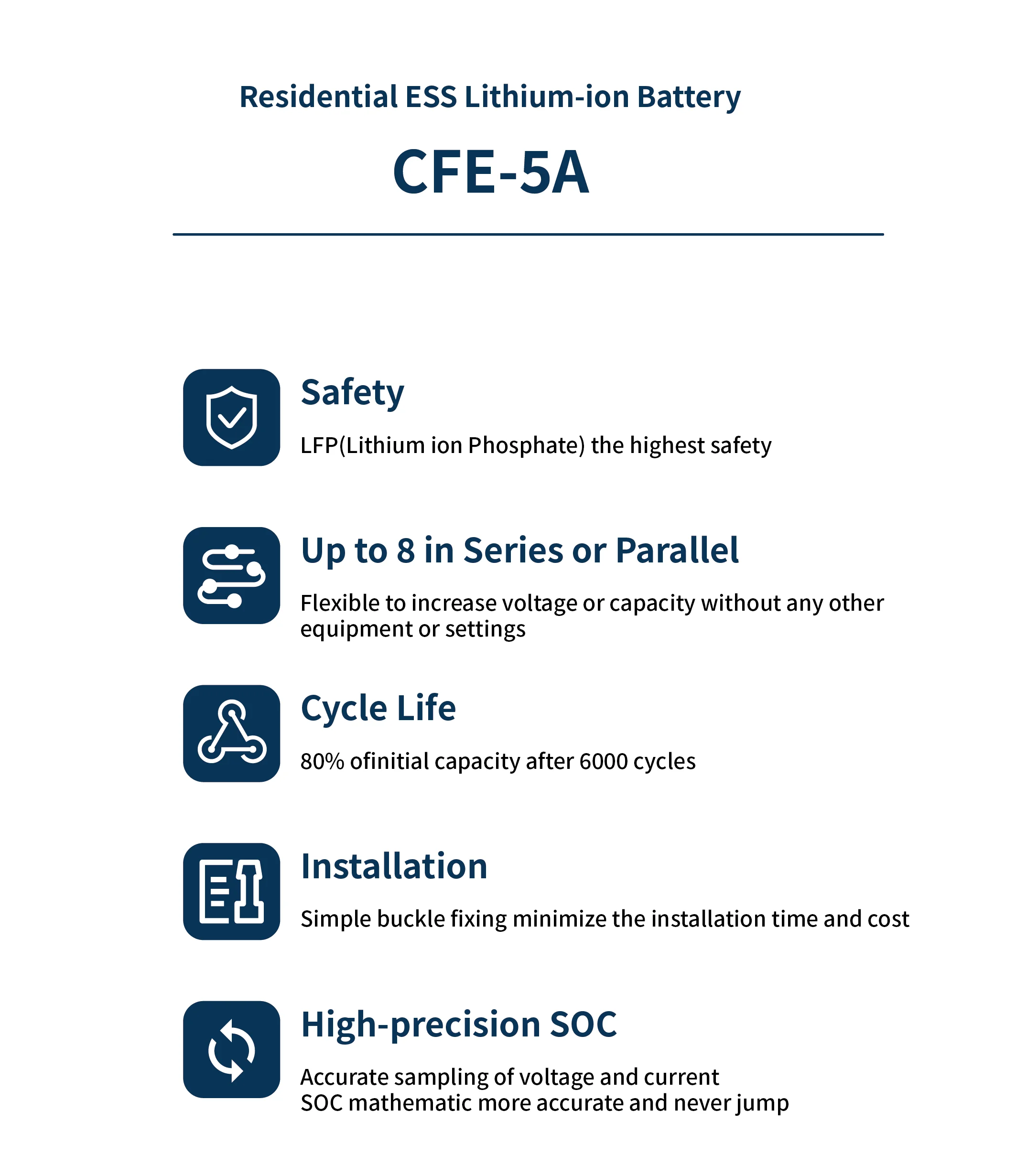 CFE 51.2v 100ah Battery - Reliable Energy Storage Solution