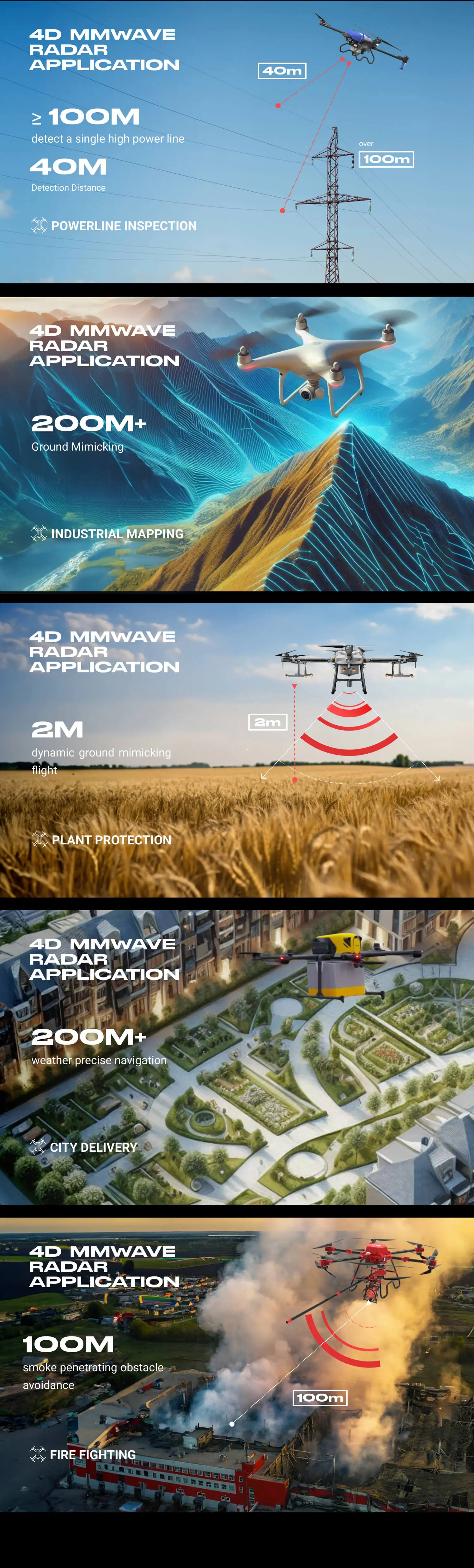 60GHz Millimeter wave radar 0.4m-100m detection range for UAV terrain ...