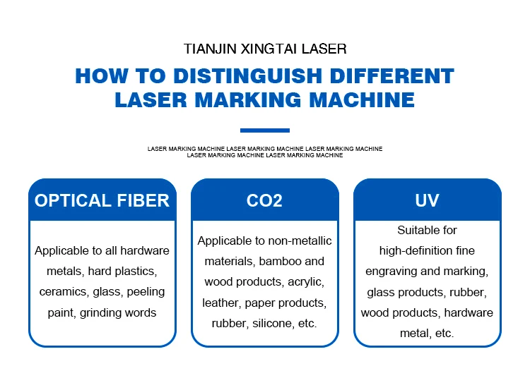 360 Degree Rotary Roller Machinelaser Gravur Portable Mini Fiber Laser ...